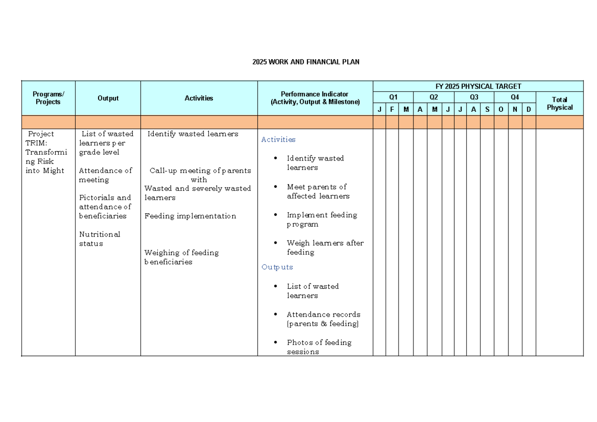 2025 WORK & FINANCIAL PLAN: Project TRIM & Community Initiatives - Studocu