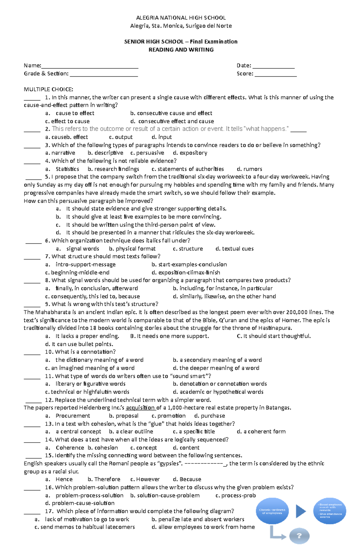 R Eading and Writing Final Exam - ALEGRIA NATIONAL HIGH SCHOOL Alegria ...
