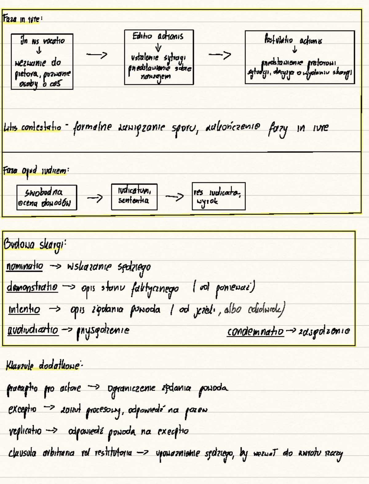 Formuły procesowe - Formuły, budowa - ZaInIure Editio actions In ...
