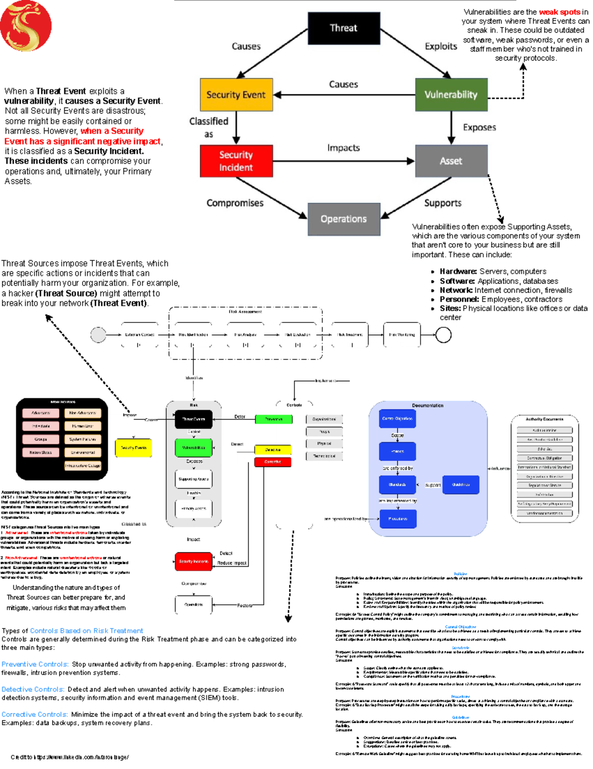 Information Security Management Systems (ISMS) - According to the (NIST ...