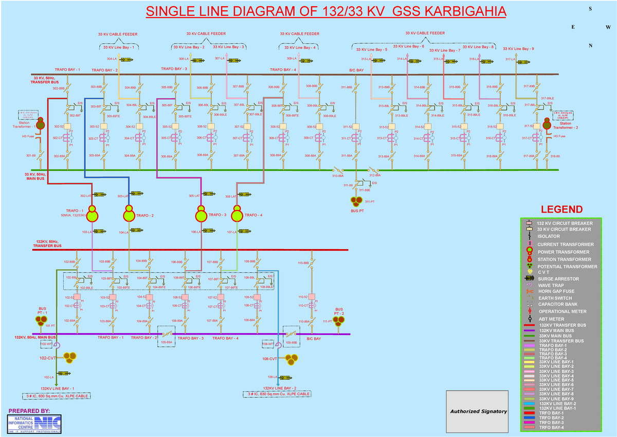 SINGLE LINE DIAGRAM OF 132/33 KV GSS KARBIGAHIA - Studocu