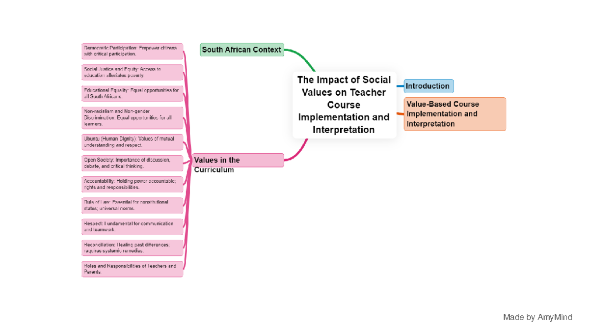 Unit 2 Mind Map - Mind map for unit two of the prescribed book - Democratic Participation ...