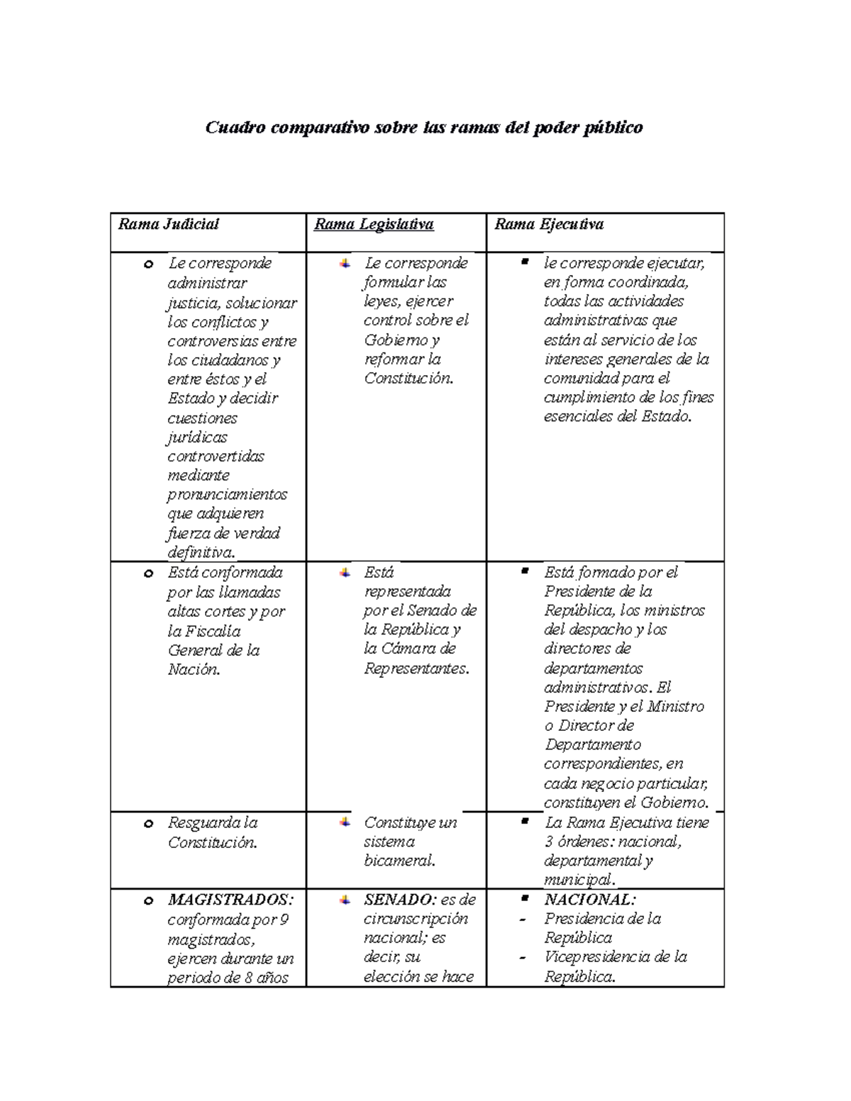 Diagrama De Las 3 Ramas Del Gobierno ESTRUCTURA DEL ESTADO
