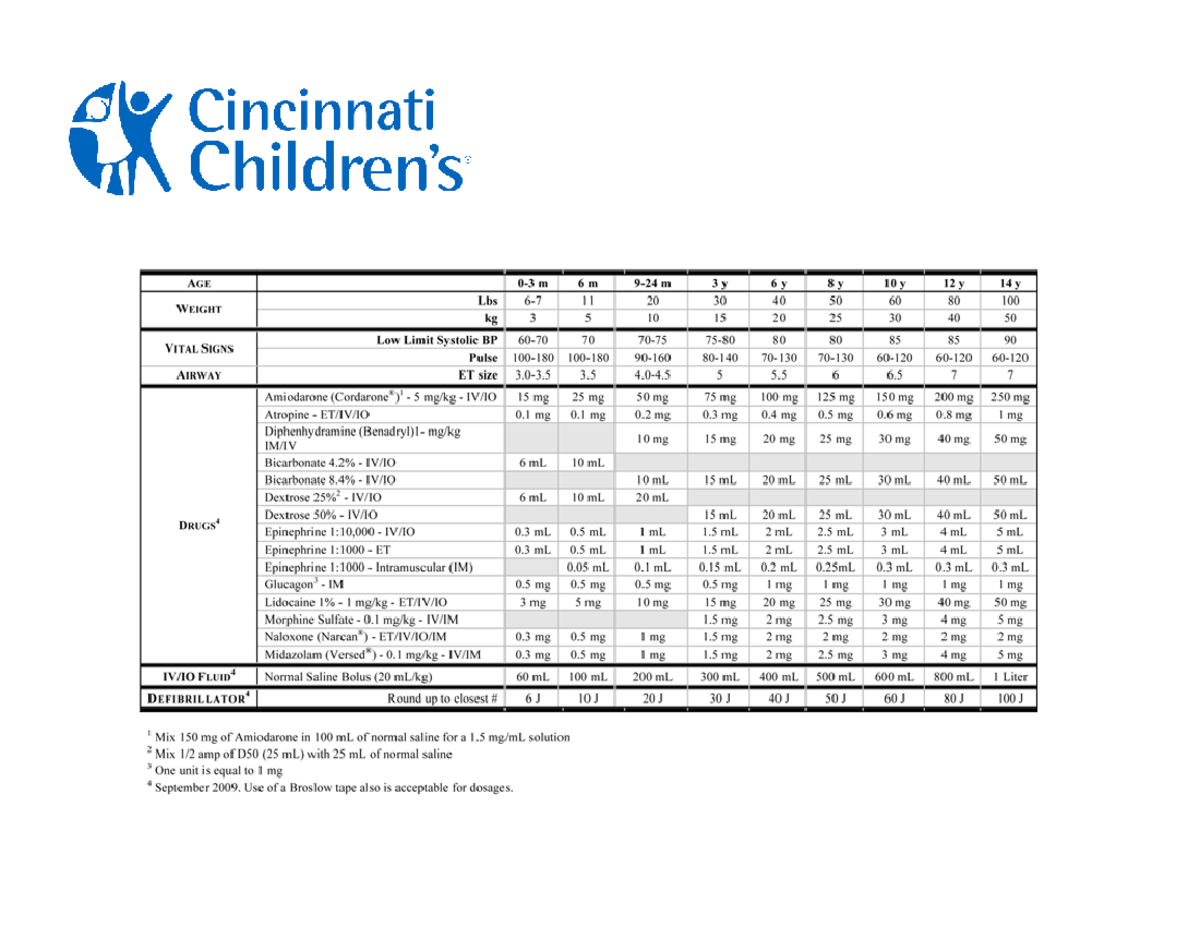 Pediatric Formulary Cheat Sheet for Emergency Care (AGE 0-14) - Studocu