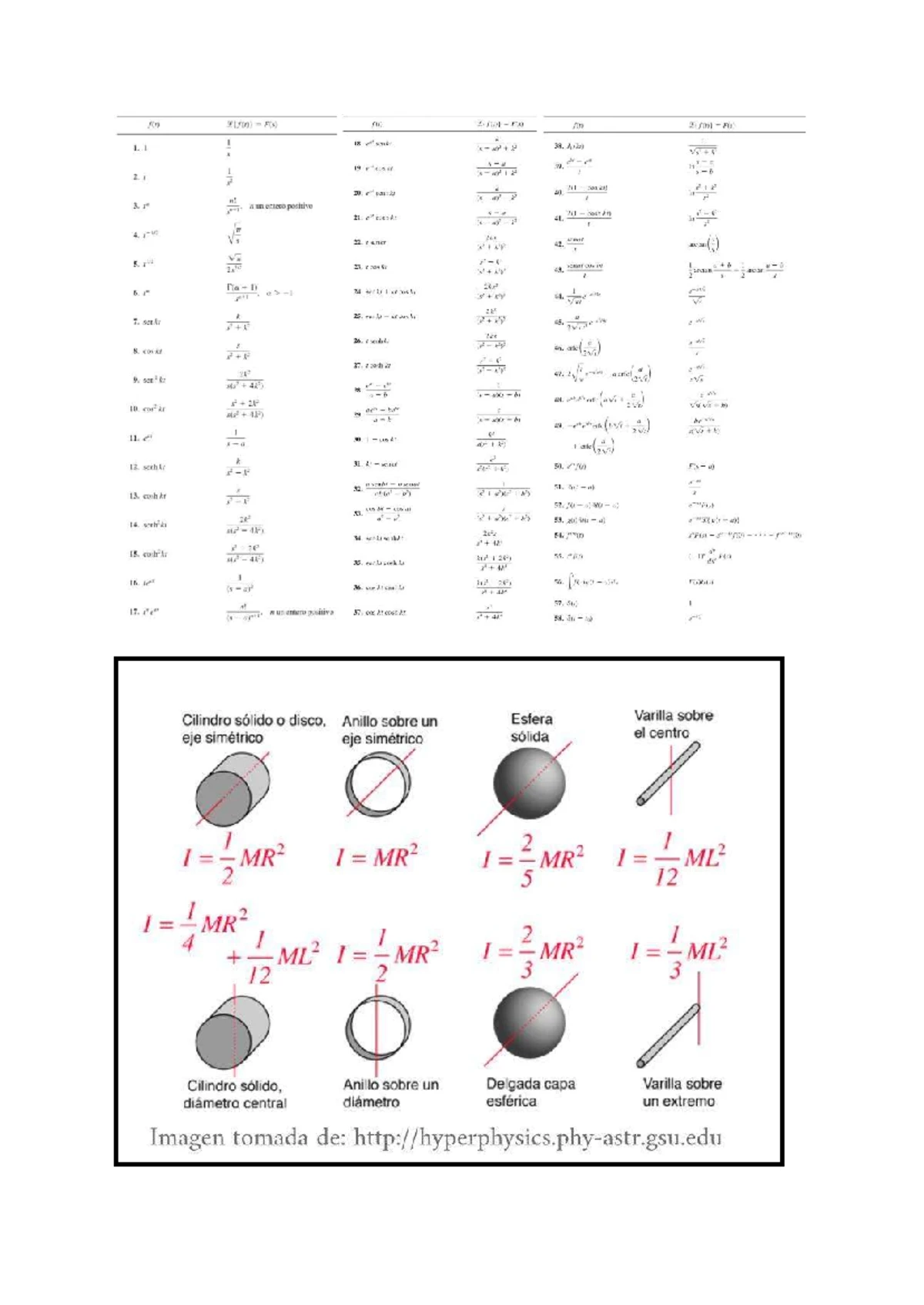 Análisis y Aplicaciones de la Transformada de Fourier en 3CV - Studocu
