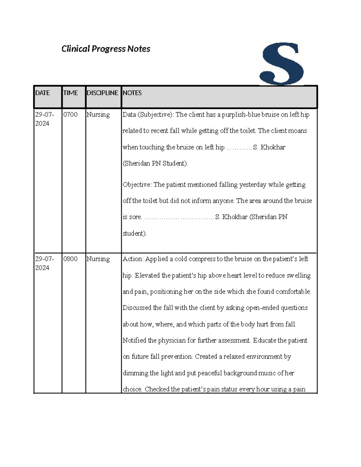 DAR Documentation - Clinical Progress Notes (Sheridan PN) - Studocu