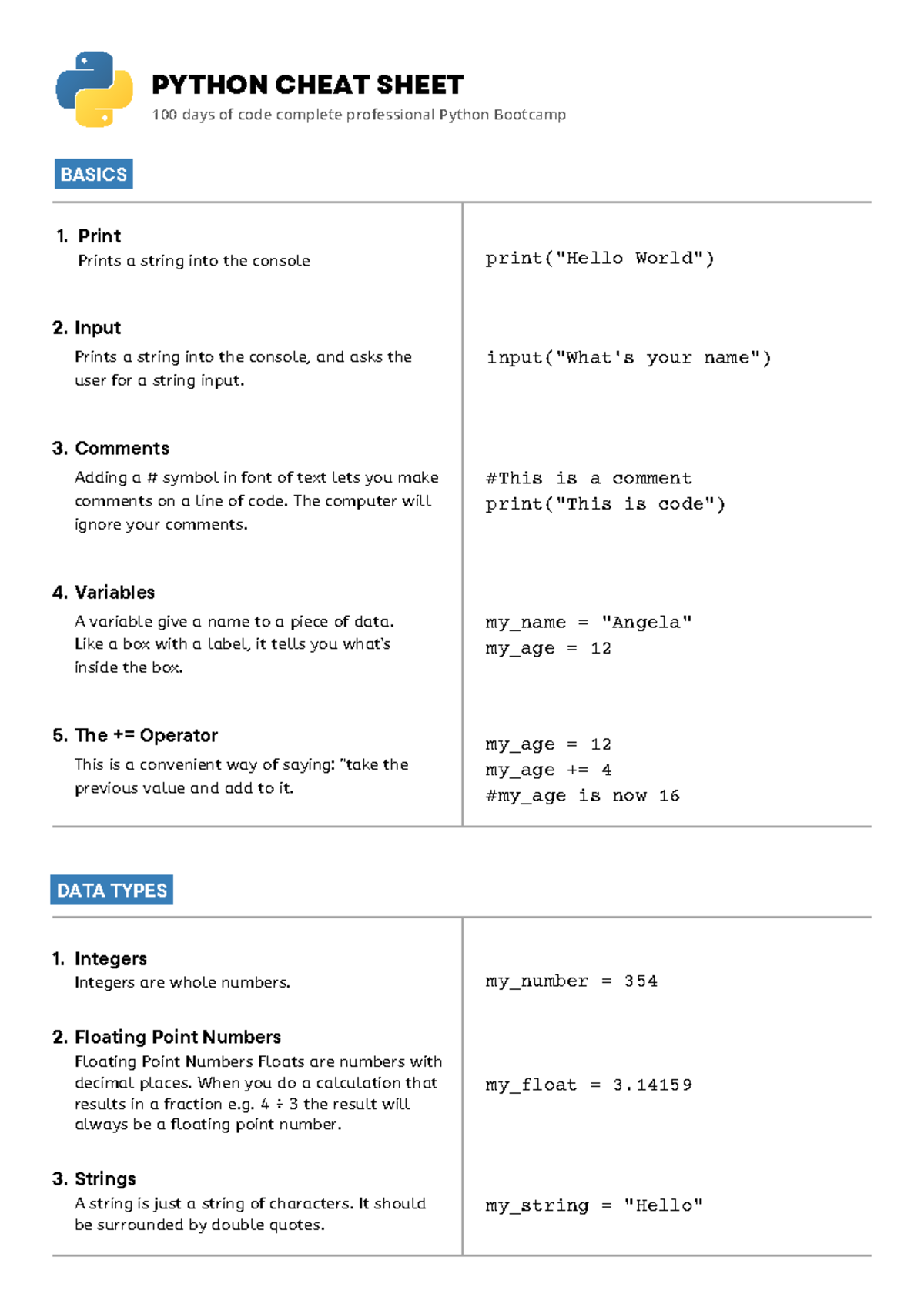 Python Cheat Sheet: Essential Concepts & Examples for Beginners - Studocu