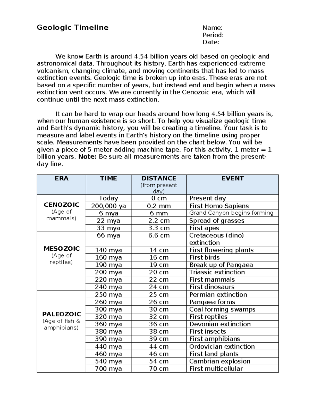 Geologic Timeline Activity: Understanding Earth's 4.54 Billion Years ...