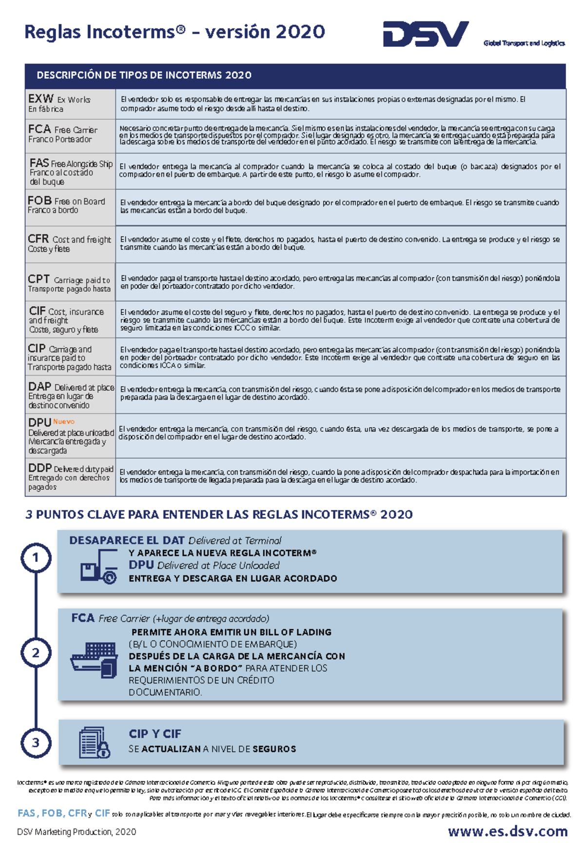 Incoterms 2020: Descripción y Reglas Clave DSV - Studocu