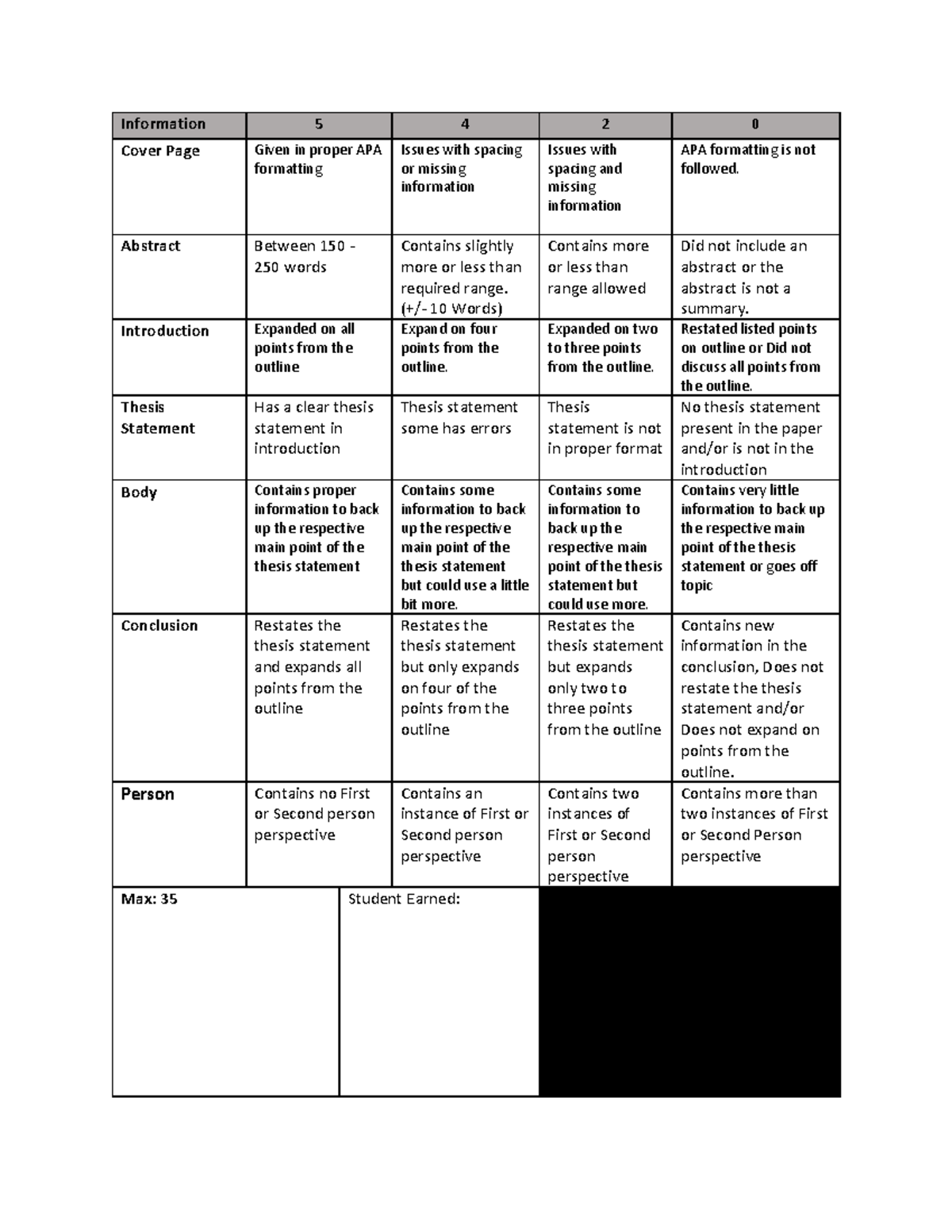 APA Paper Rubric - ENG 5 4: Grading Criteria & Feedback - Studocu