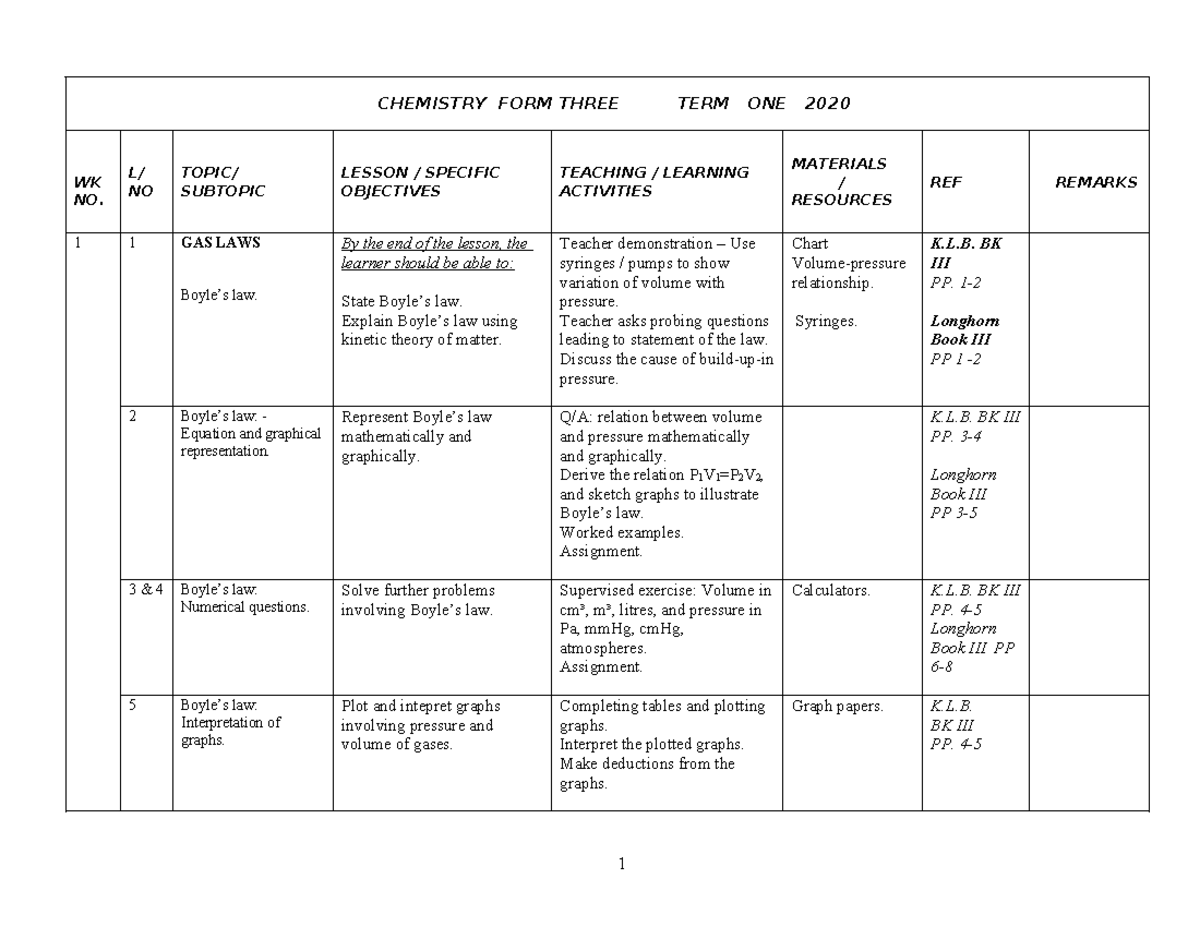 Chemistry Form 3 2020 Comprehensive Schemes of Work Summary - Studocu