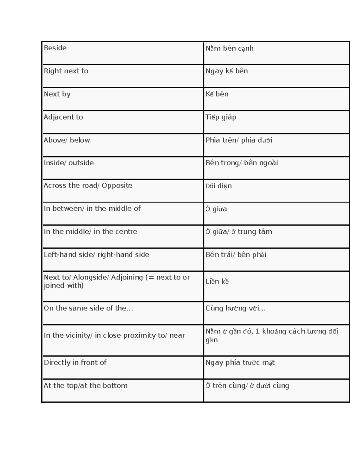 IELTS Map Vocabulary: Directions and Locations - Studocu