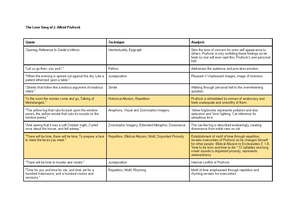 HSC English Advanced Module B: TS Eliot's Poetic Techniques and Context ...