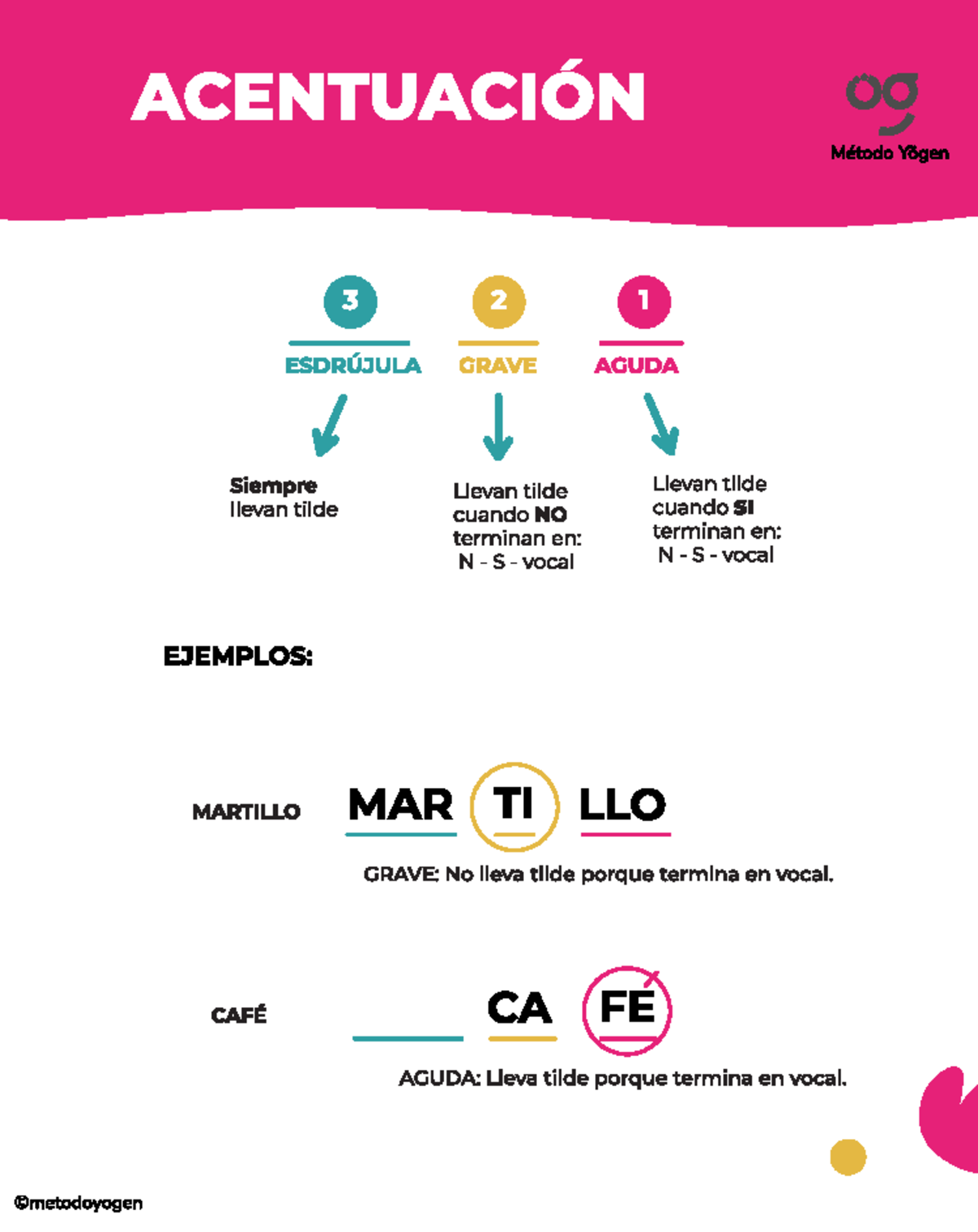 Reglas acentuacion - hola - lenguaje - ACENTUACIÓN 3 2 1 ESDRÚJULA ...