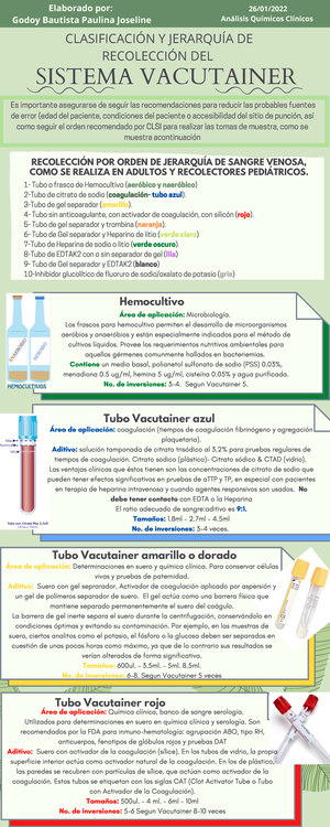 Práctica 1. Punción venosa - Introducción La punción venosa o ...