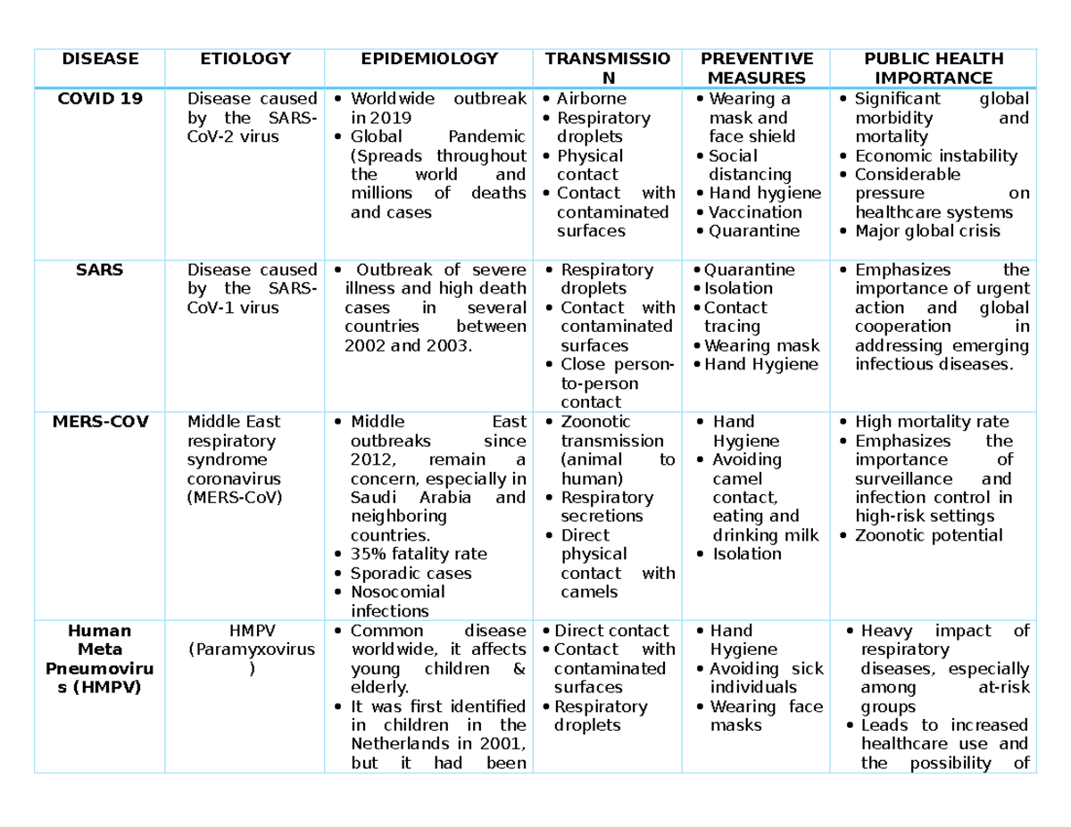 COVID-19 and Other Infectious Diseases: Epidemiology and Prevention ...