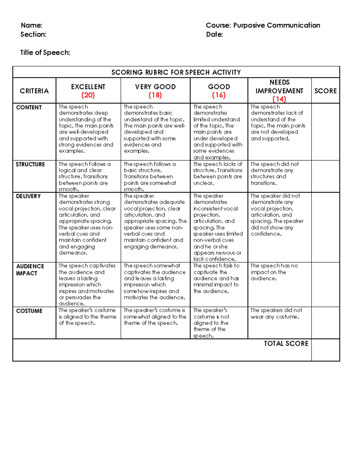 Scoring Rubric for Speech Performance (2026) - Studocu