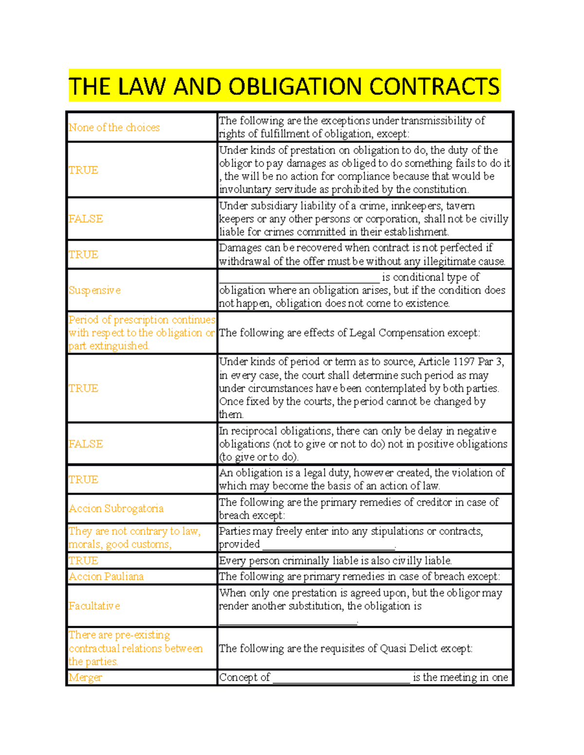 THE LAW AND OBLIGATION: CONTRACTS OVERVIEW (LAW-101) - Studocu