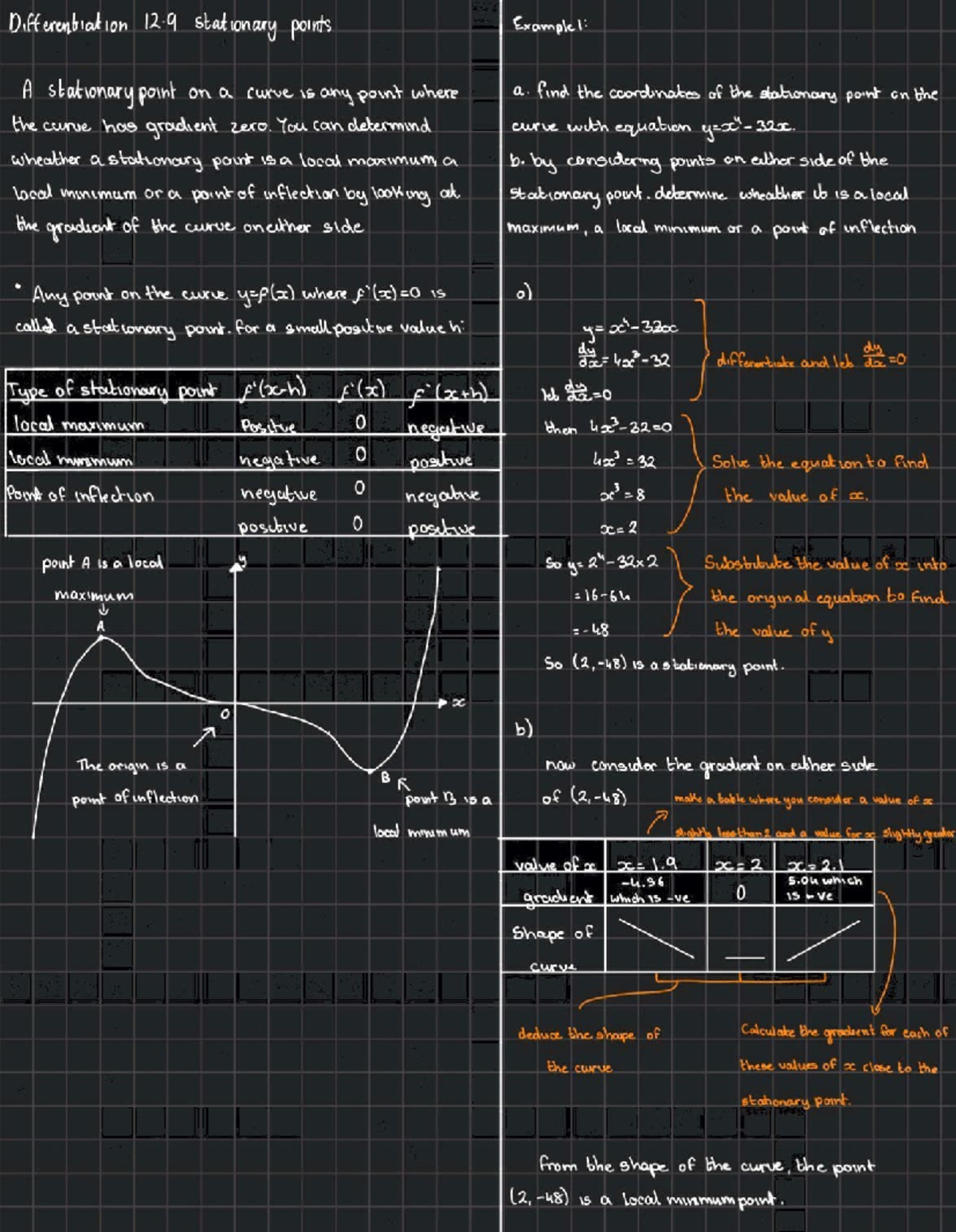 Differentiation 12.9: Analyzing Stationary Points and Curves - Studocu