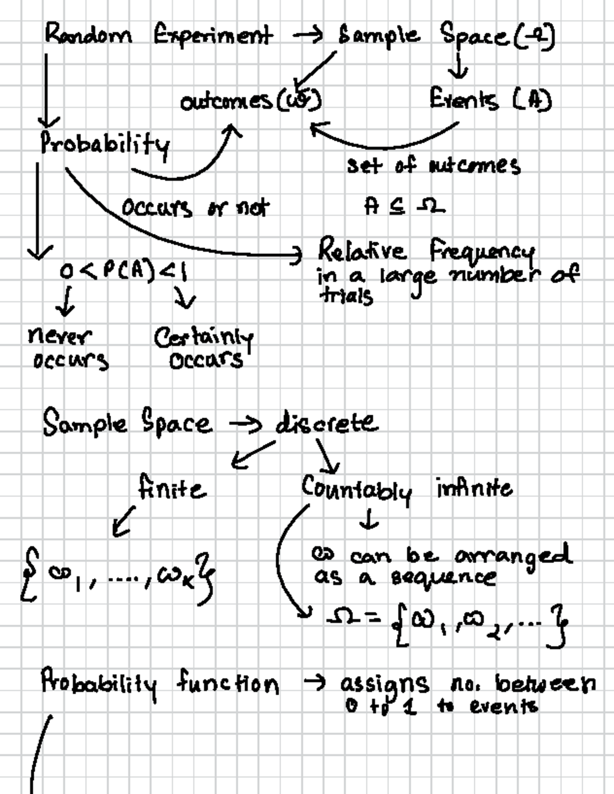 Notes - Summary of Probability, Stats & Data Analysis I - Studocu