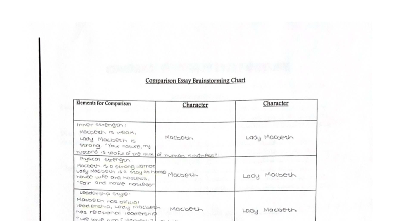 Macbeth (ENG 101) Compare & Contrast Essay: Lady Macbeth vs. Macbeth ...