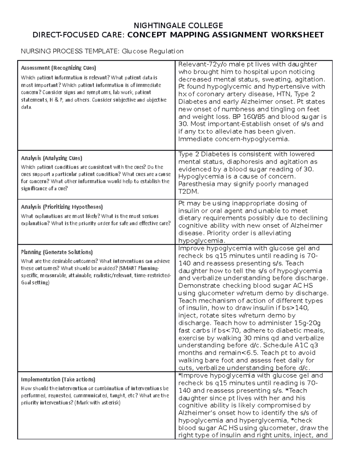 Concept Map 3 - Glucose Regulation in T2DM: Nursing Process Template ...