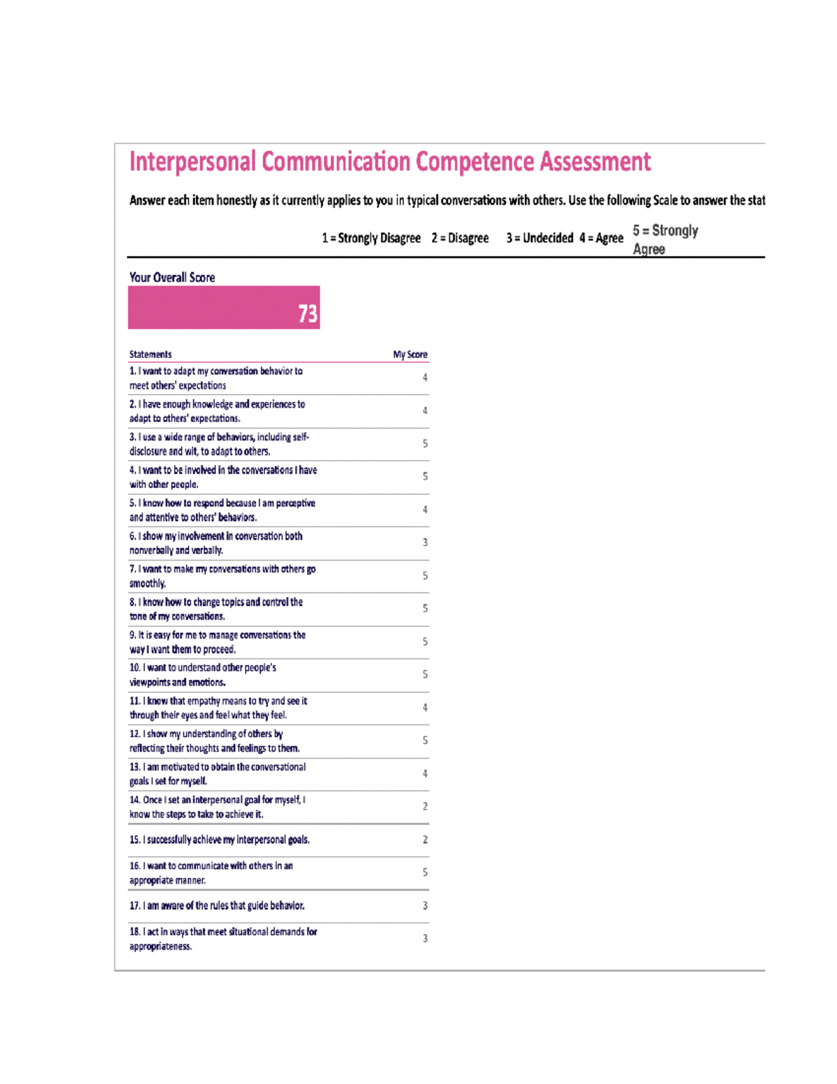 Comm1500 Assignment 1 Scoring Interpersonal Competence Survey Scoring