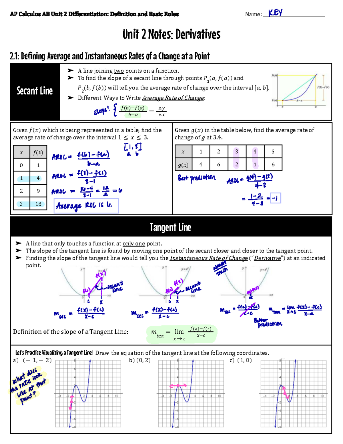 AP Calculus AB Unit 2: Differentiation Concepts and Applications - Studocu