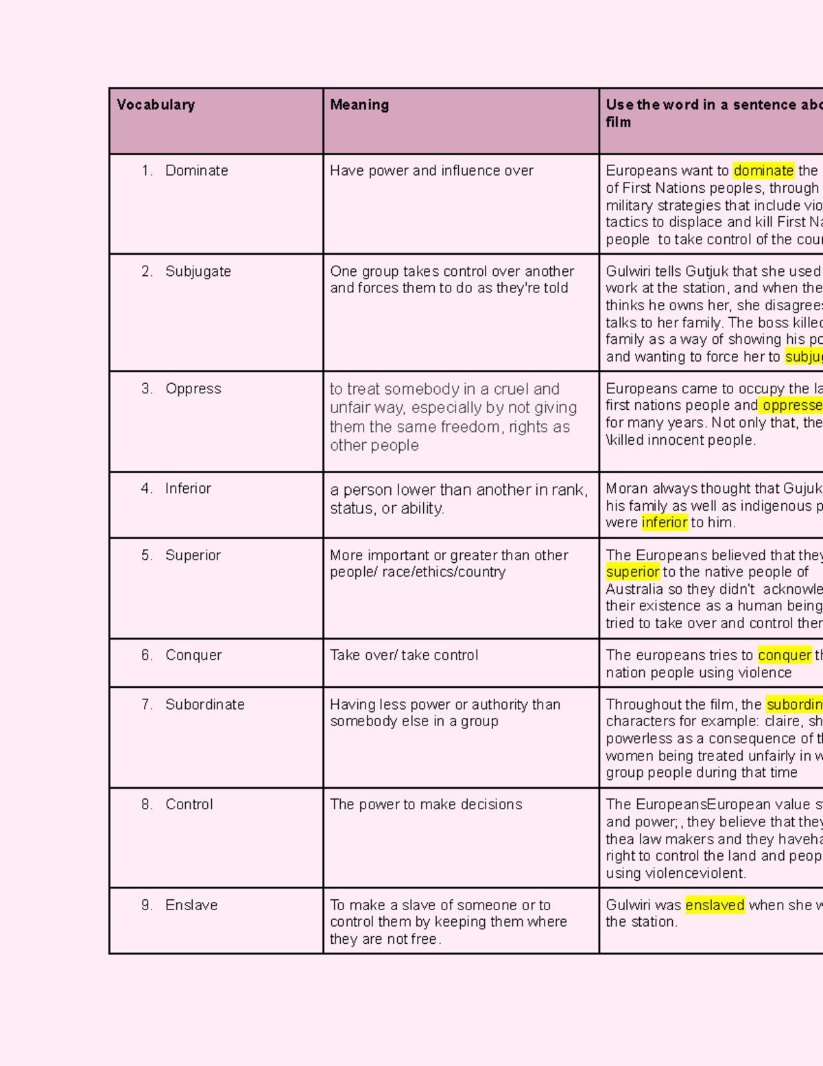 High Ground Vocabulary Glossary for Film Studies (Course Code: FST 201 ...