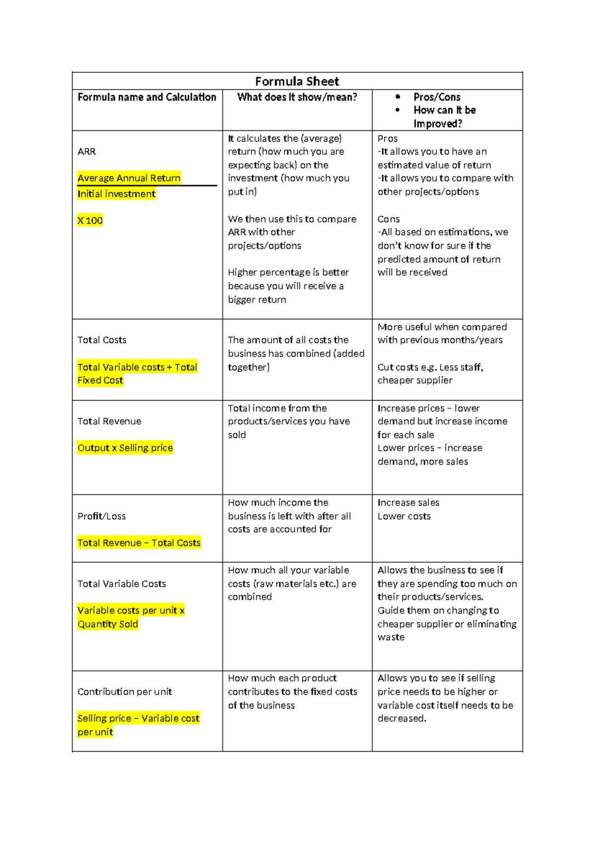 Formula Sheet - ARR, Break Even & Cash Flow Calculations (ASA) - Studocu