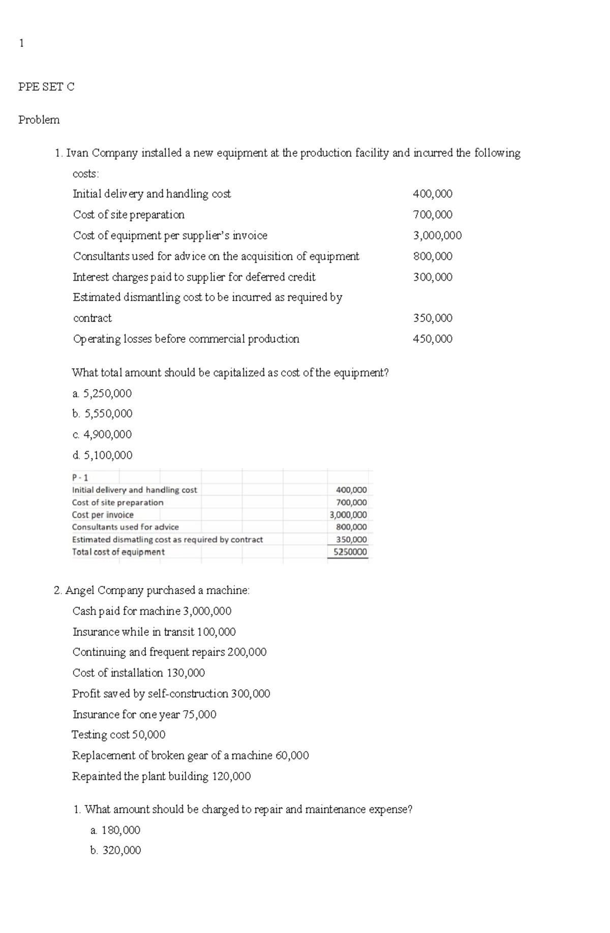 PPE - Integration for FAR - 1 PPE SET C Problem 1. Ivan Company installed a new equipment at the ...