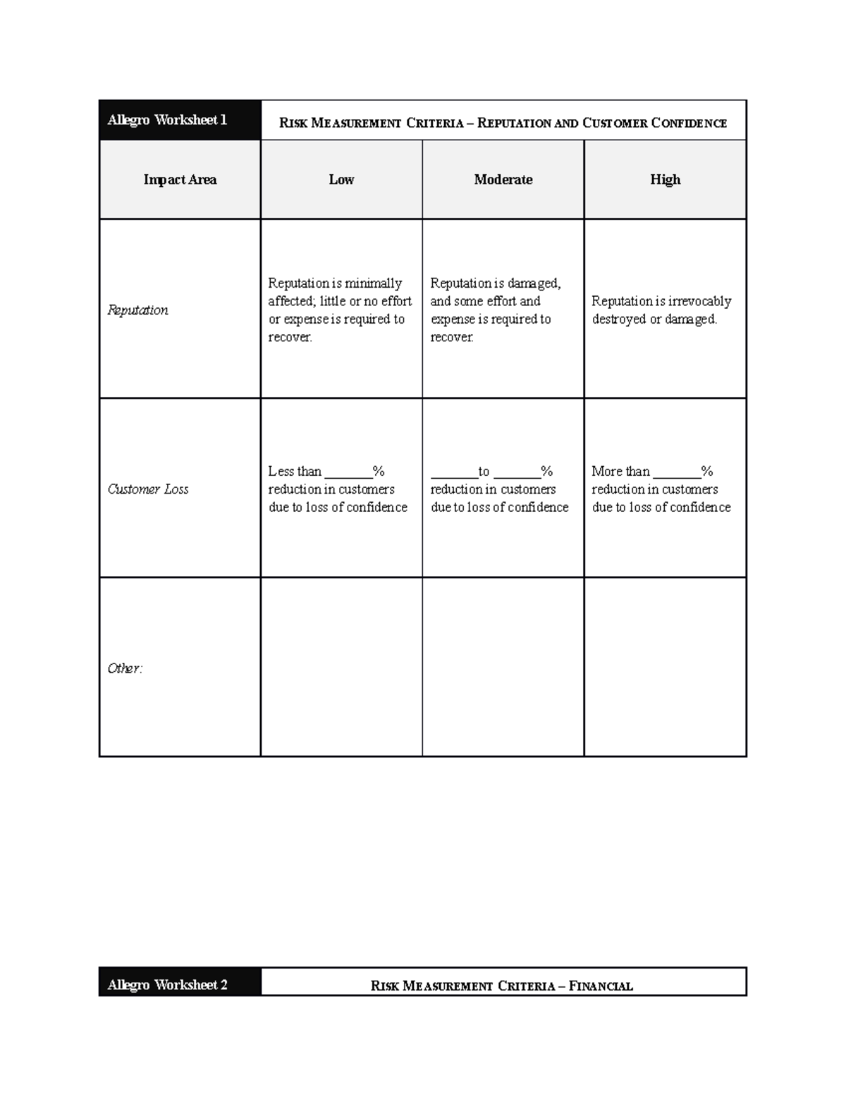 Allegro Worksheet 2: Risk Measurement Criteria Overview and Details ...