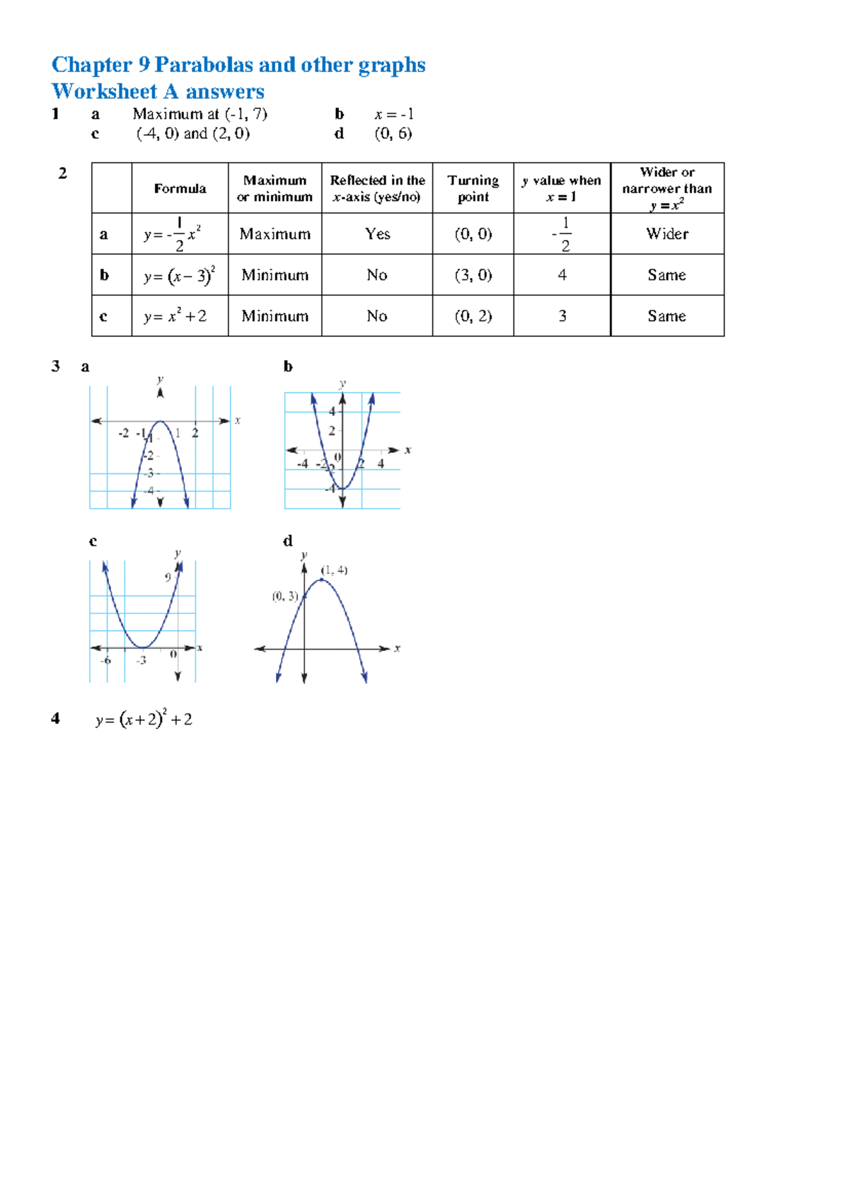 Yr 10 Adv. Maths Sem 2 - Chapter 9 Parabolas & Graphs Worksheet Answers ...