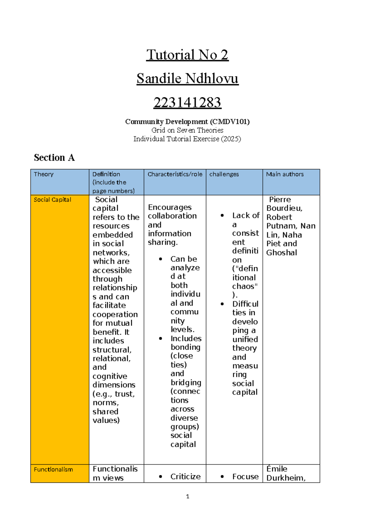 CMDV101 - Tutorial No 2: Seven Theories in Community Development ...