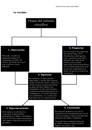 Rodríguez-Yuleidy-Unidad 1. Actividad 1. Organización de los seres ...