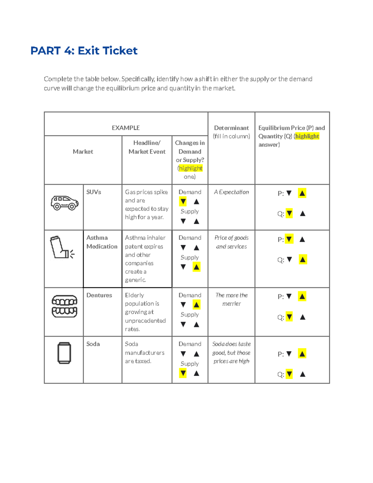 Copy of Day 5 Equilibrium Exit Ticket (Google Doc) - PART 4: Exit ...