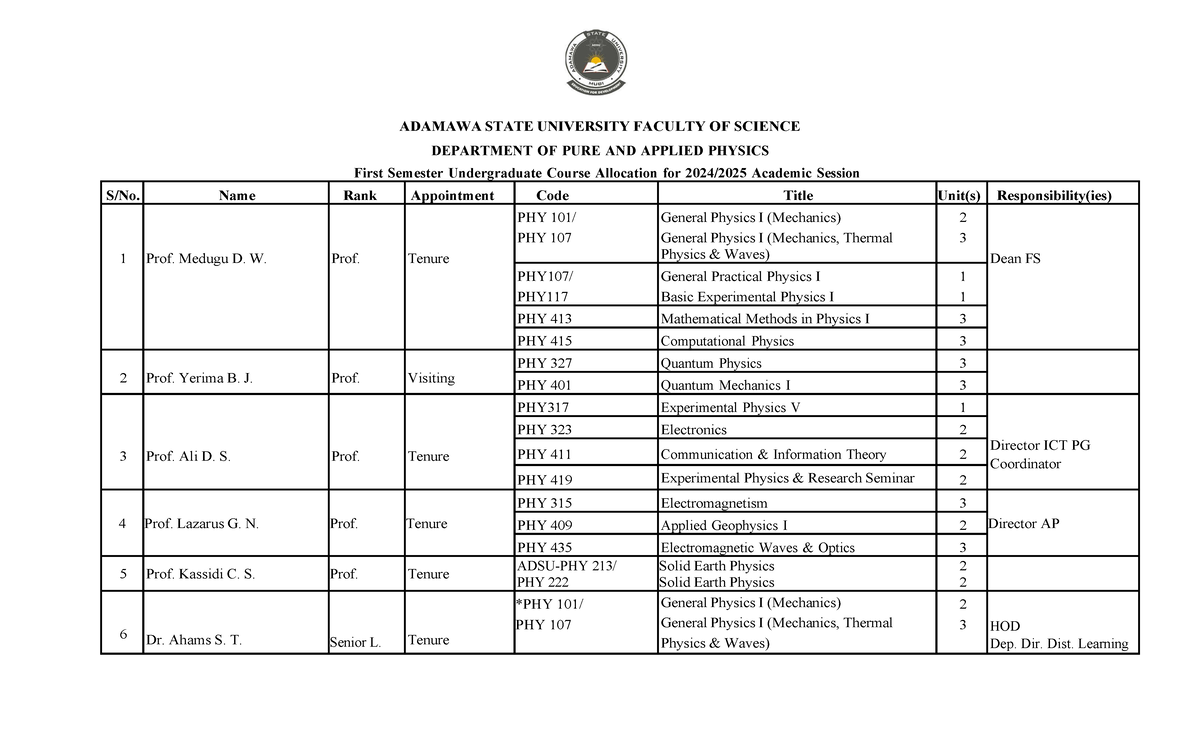 Course allocation 2024 2025 foxit Ori xx - ADAMAWA STATE UNIVERSITY FACULTY OF SCIENCE ...