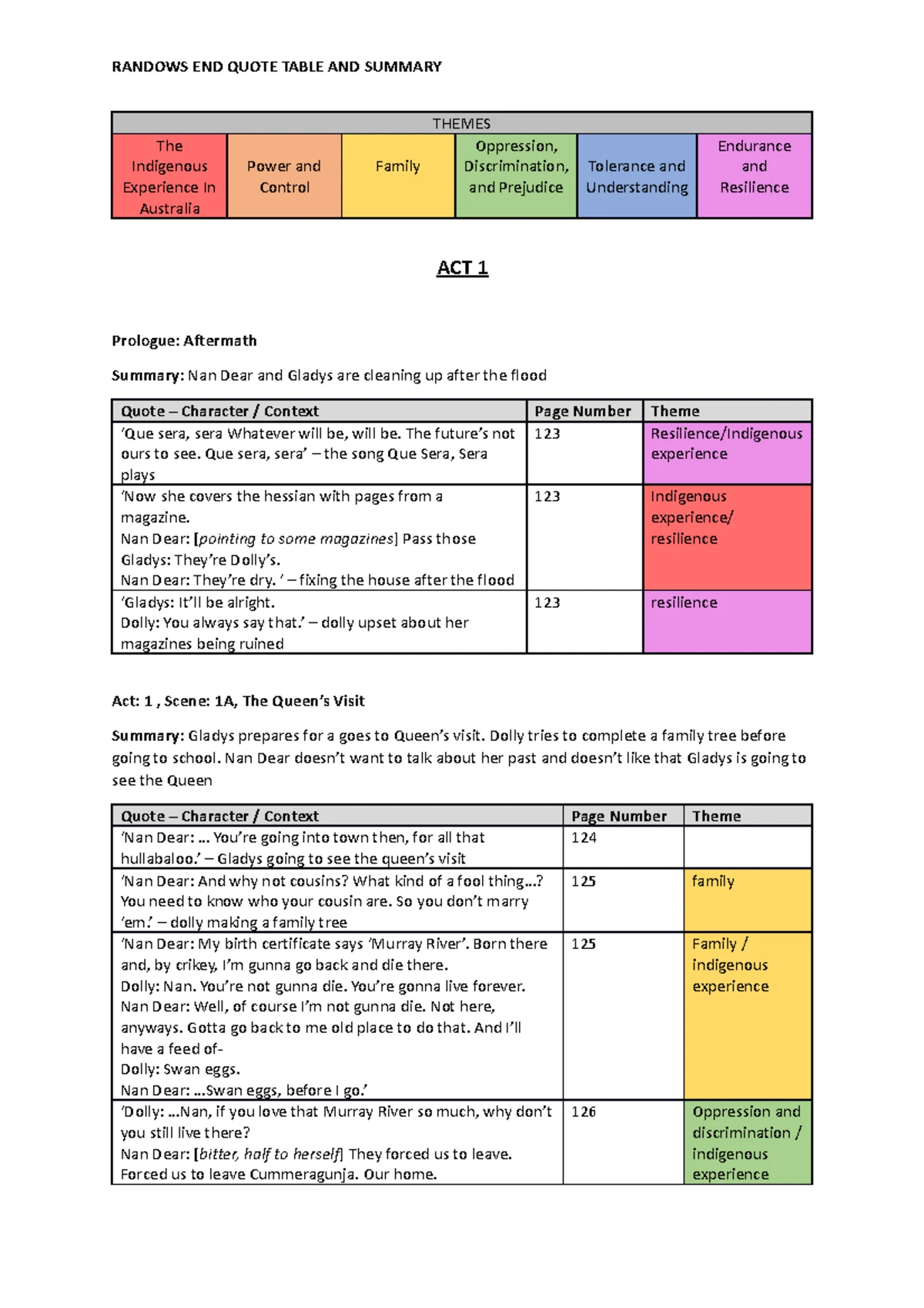 Final EXAM Rubric - VCE English 2024– Written examination – End of year ...