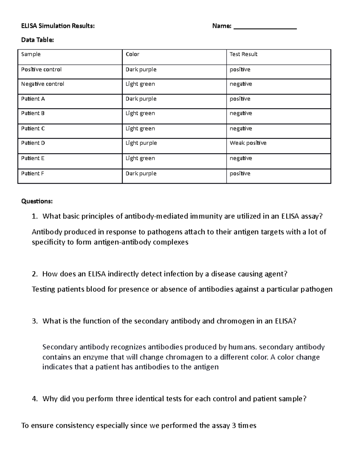 ELISA Lab Manual Key - Student Data & Simulation Results Analysis - Studocu