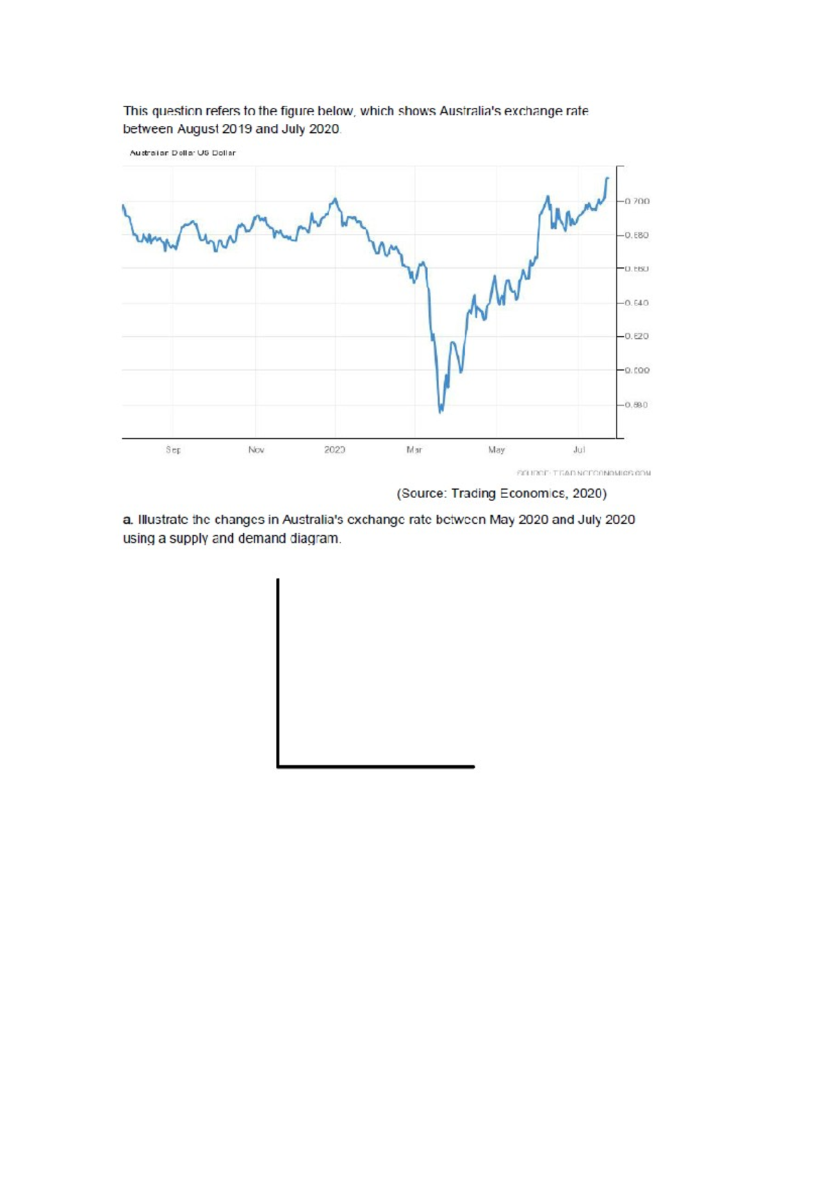Impact of AUD Appreciation on Australia's Economy: Macroeconomic ...