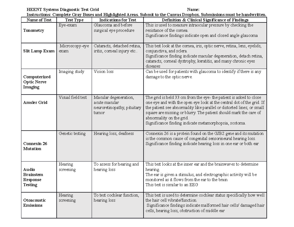 NSG120 Week 3 HEENT Diagnostic Test Grid Submission Guide - Studocu