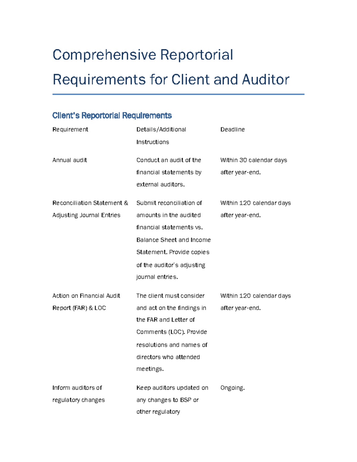 Comprehensive Reportorial Requirements for Audit (FAR) - Studocu