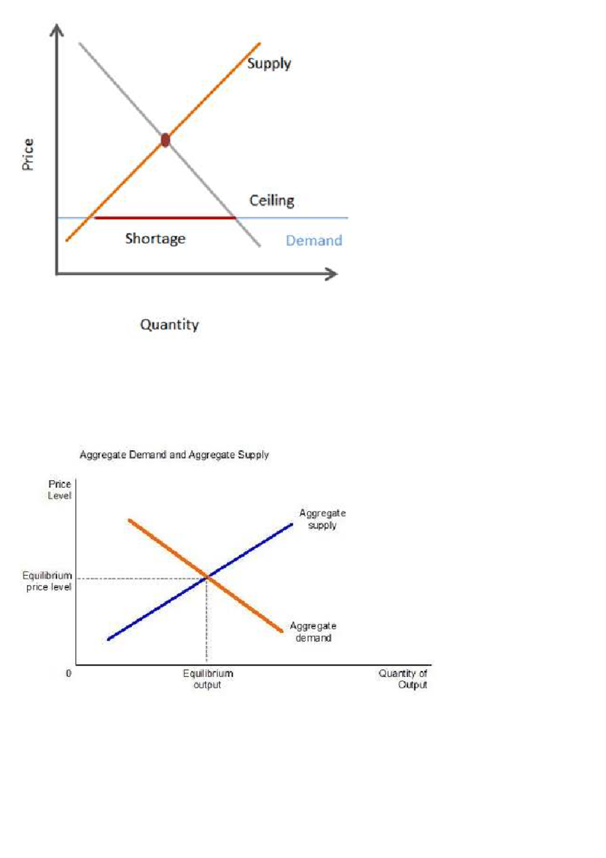 Supply Price Ceiling & Demand Analysis: Eco 101 Insights - Studocu