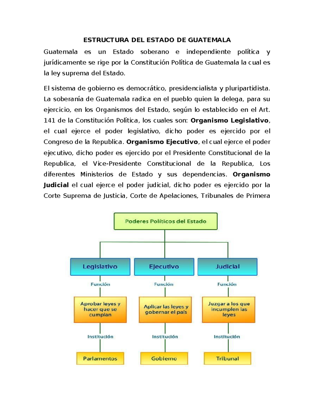 Estructura Organizacional del Gobierno de Guatemala: Análisis y ...