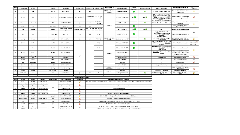 ISBT Blood Group Master Table: Antigens, Antibodies & Classes - Studocu