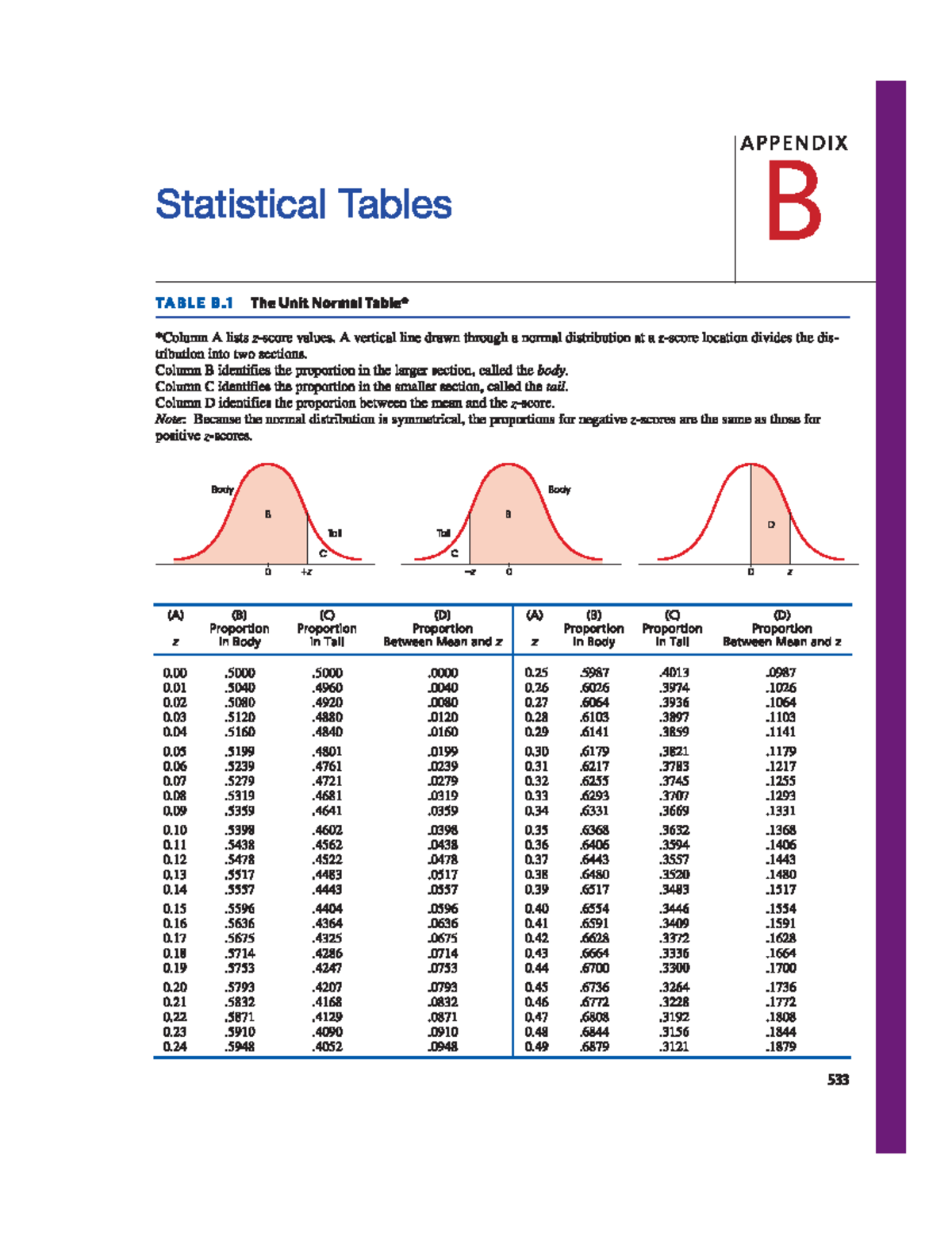 Statistical Tables Cheat Sheet for APPENDIX B (Stat 101) - Studocu