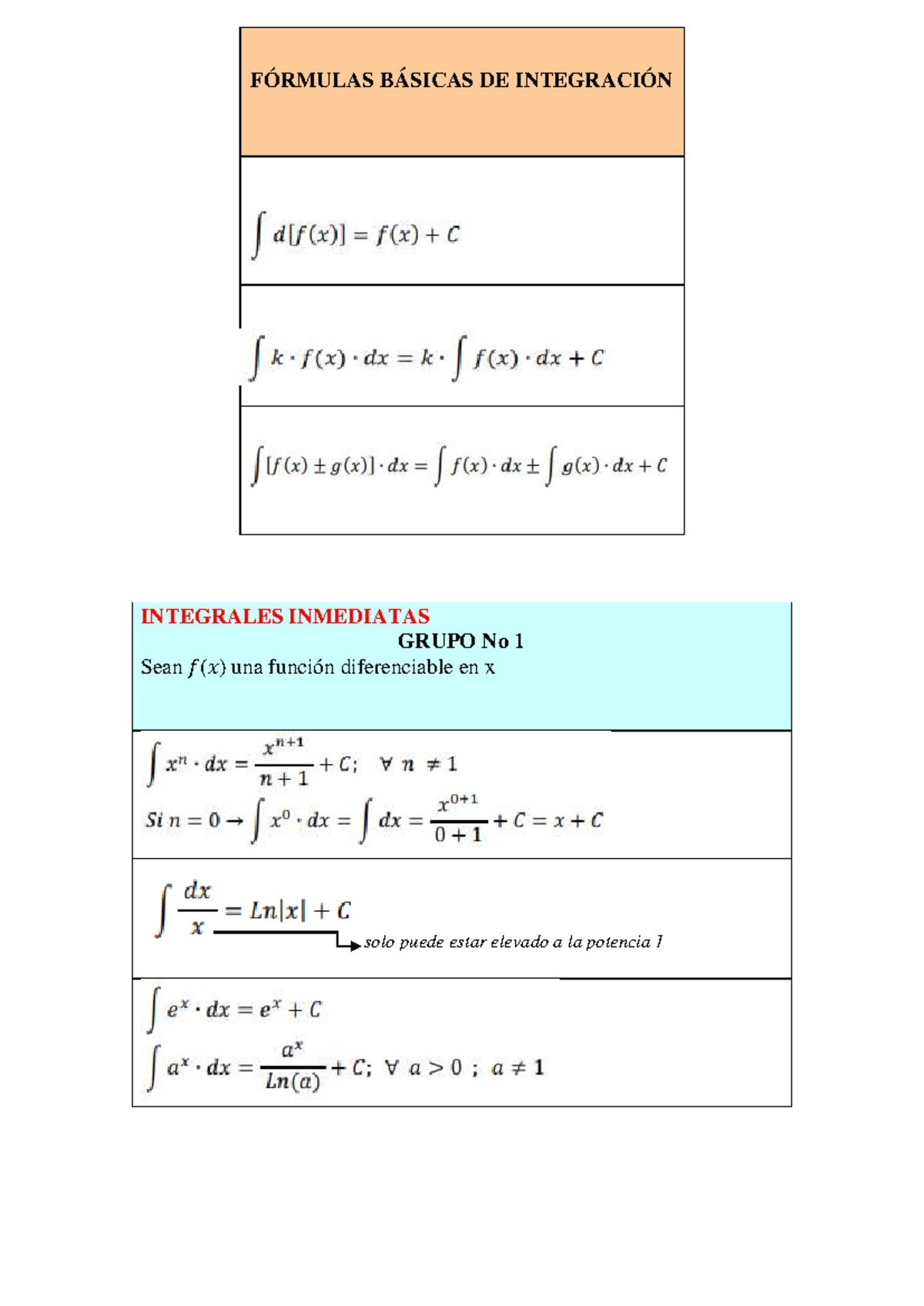 Fórmulas Básicas DE Integración - CALCULO INTEGRAL - FÓRMULAS BÁSICAS ...