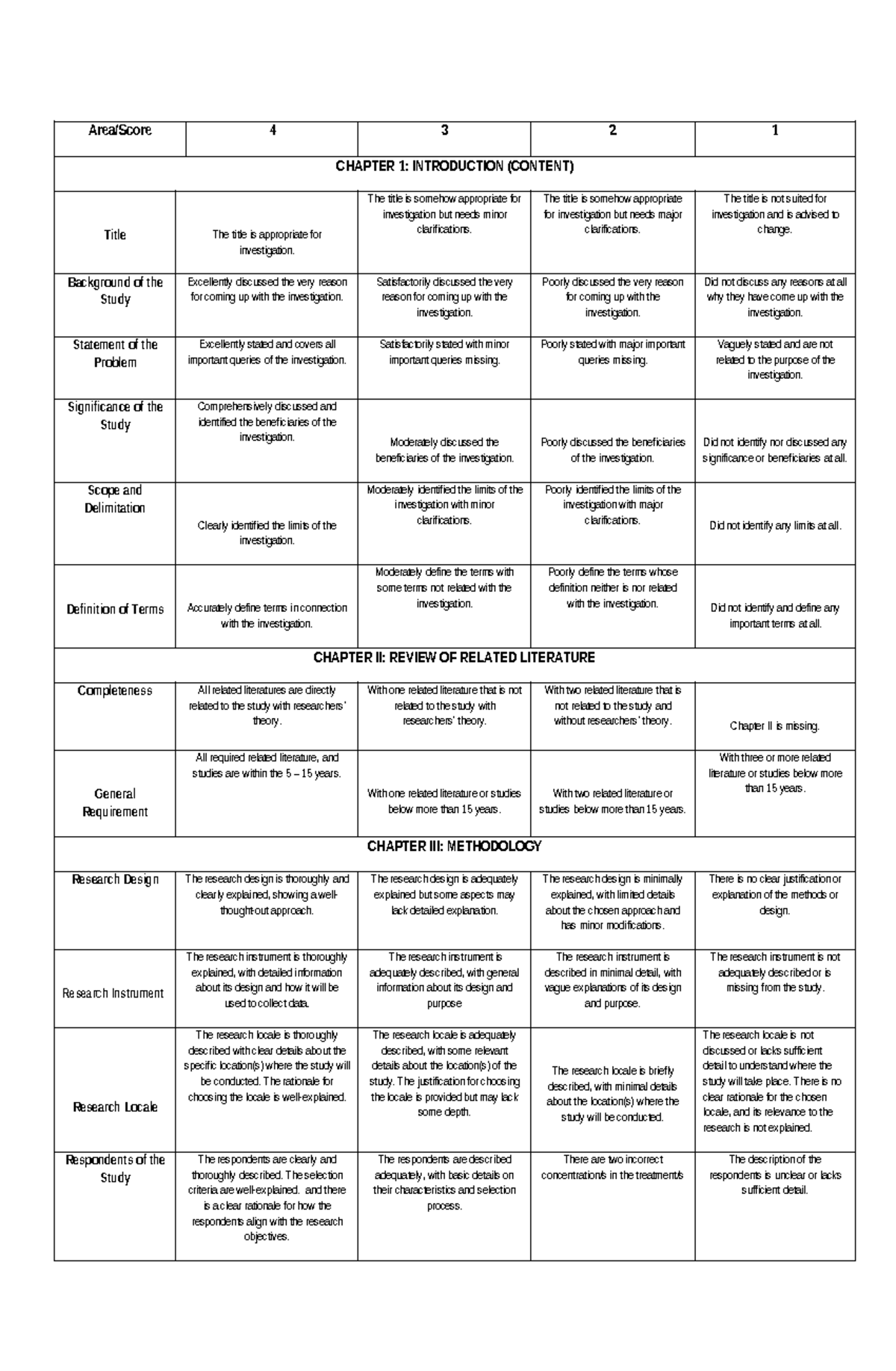 Rubrics for POD - This is a rubric that teachers may use for their pre ...