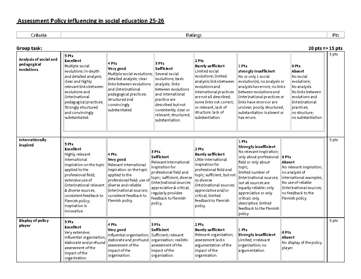 Assessment Rubric for Social Education Policy - PI 2526 - Studocu