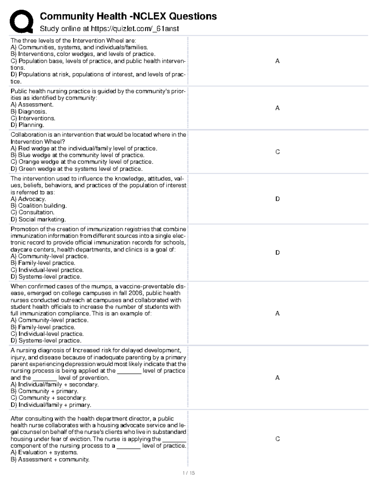 NCLEX Community Health Practice Questions and Key Concepts - Studocu